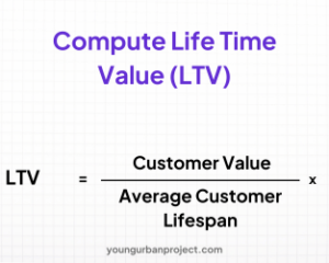 How to Calculate Lifetime Value (LTV) in Performance Marketing