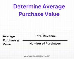 How to Calculate Lifetime Value (LTV) in Performance Marketing