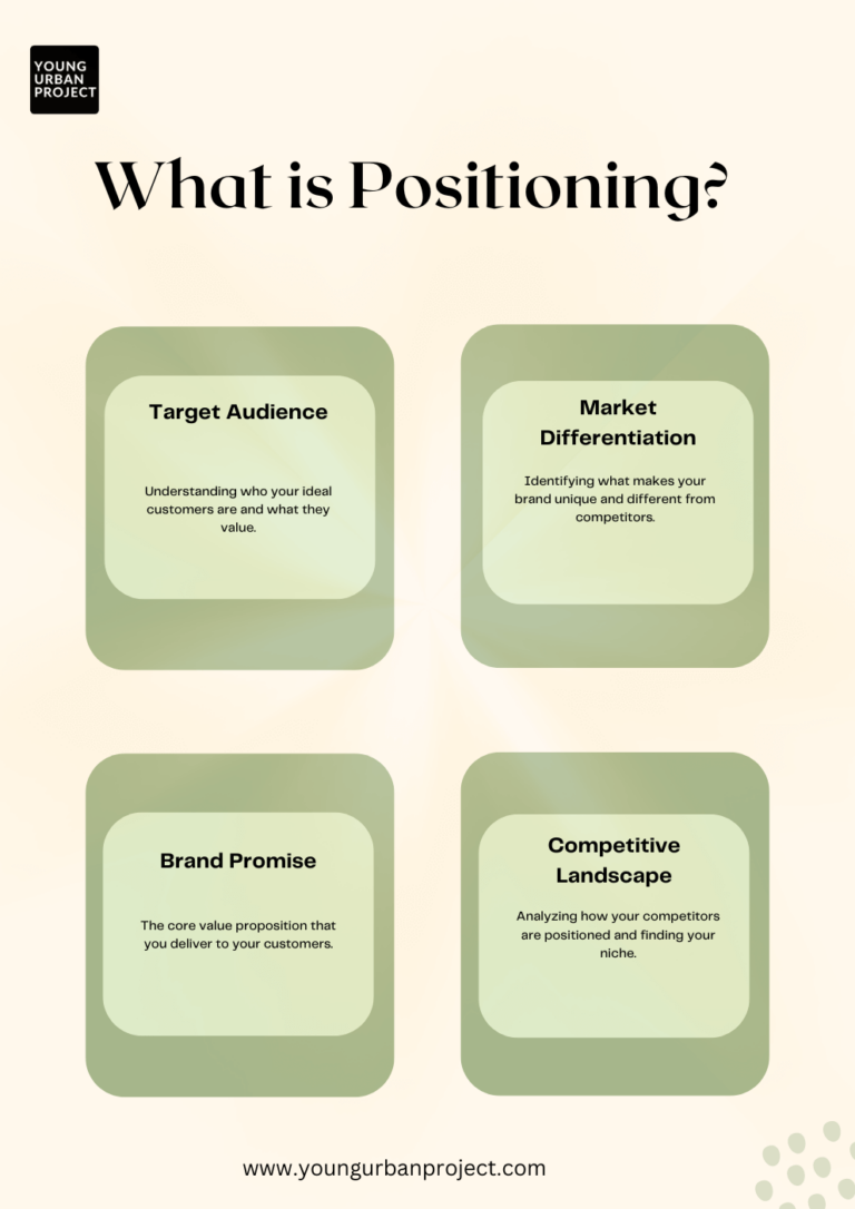 Positioning vs Messaging: Differences, Stratgeies, Examples