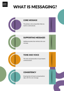 Positioning vs Messaging: Differences, Stratgeies, Examples
