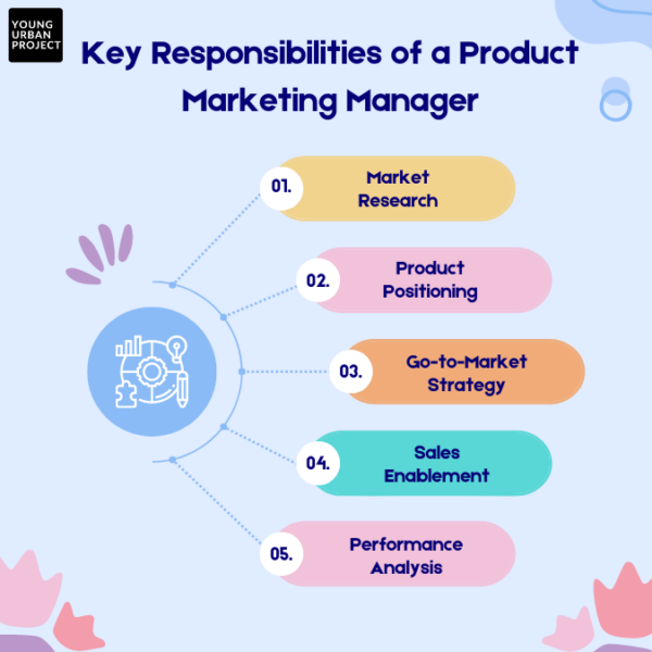 Typical Product Marketing Career Path - How to Grow as a PMM