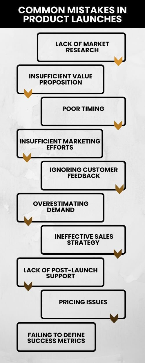 Why Most Product Launches Fail