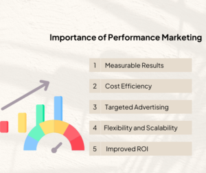 Performance Marketing vs Brand Marketing - Complete Guide