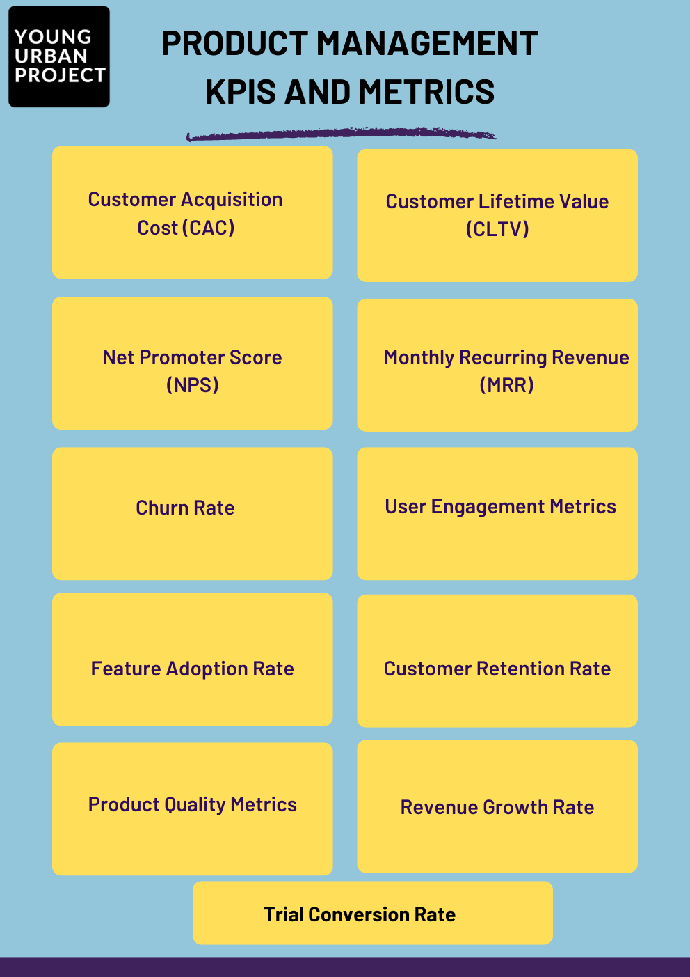 Top Product Management Kpis And Metrics Formulae And Guide
