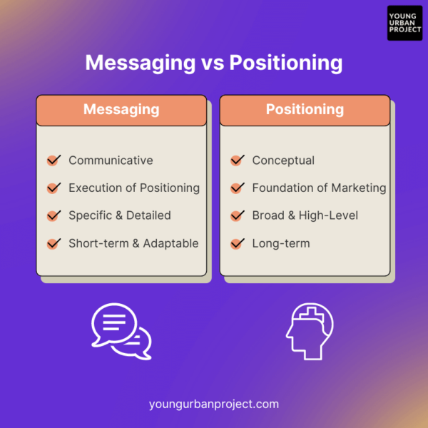 Positioning vs Messaging: Differences, Stratgeies, Examples