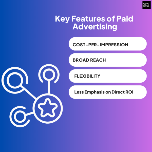 Performance Marketing & Paid Advertising Key Differences