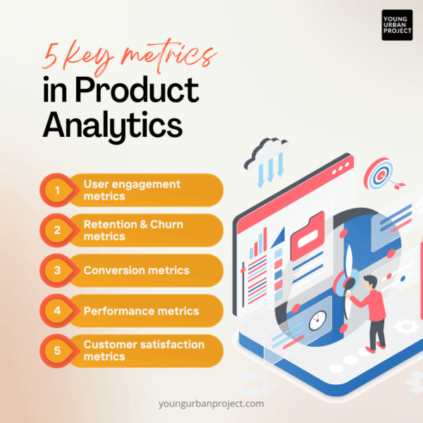 How to Use Product Analytics to Optimize Business Strategies