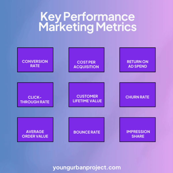 Performance Marketing Metrics Every Marketer Should Track