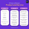 Product Marketing vs Service Marketing - Key Differences