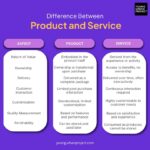 Product Marketing vs Service Marketing - Key Differences