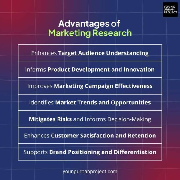 Advantages and Disadvantages of Marketing Research