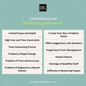 12 Limitations of Marketing Research - How to tackle them