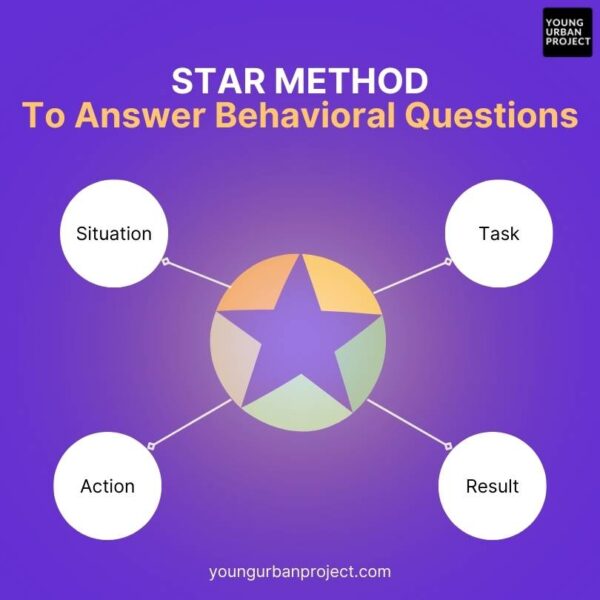 How to Answer Behavioral Questions With Actionable Examples