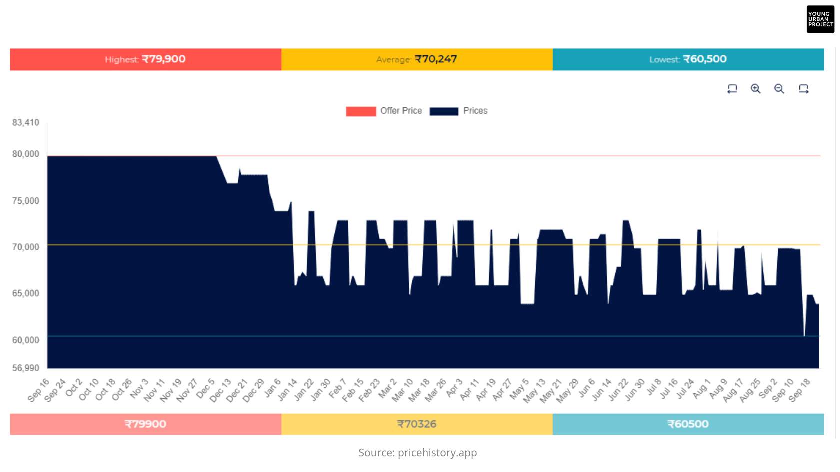 Skimming Pricing Strategy: A Comprehensive Guide to Maximizing Early ...