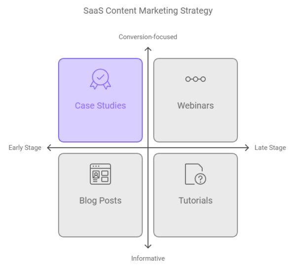 15 Effective SAAS Marketing Strategies: The Ultimate Guide