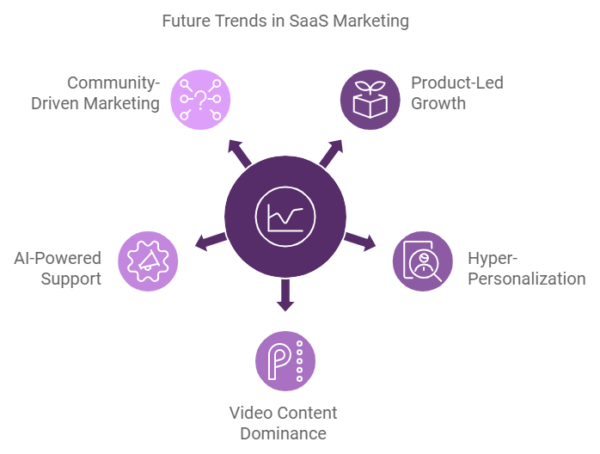 15 Effective SAAS Marketing Strategies: The Ultimate Guide