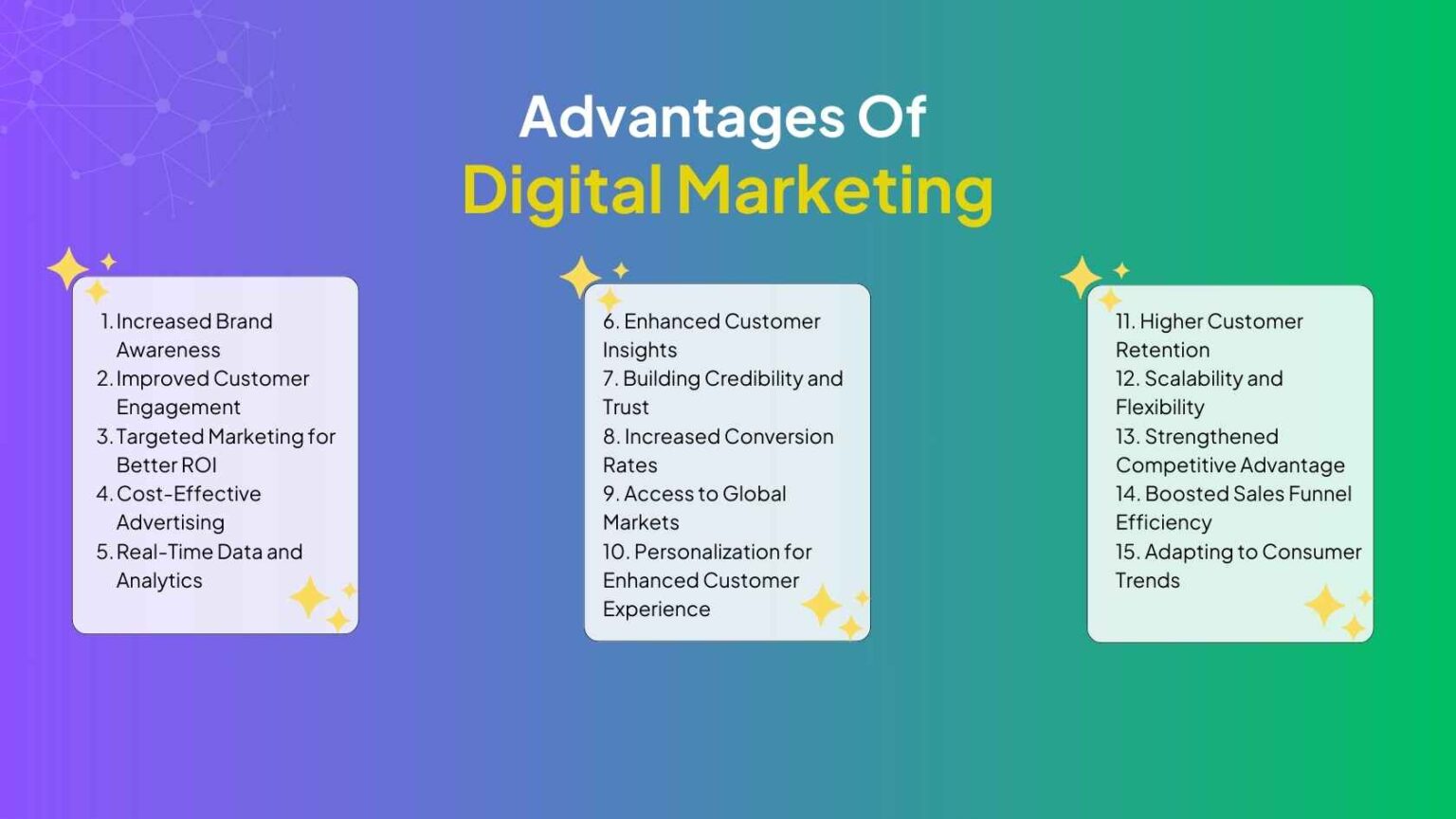 Advantages of Digital Marketing: Its Benefits In 2025