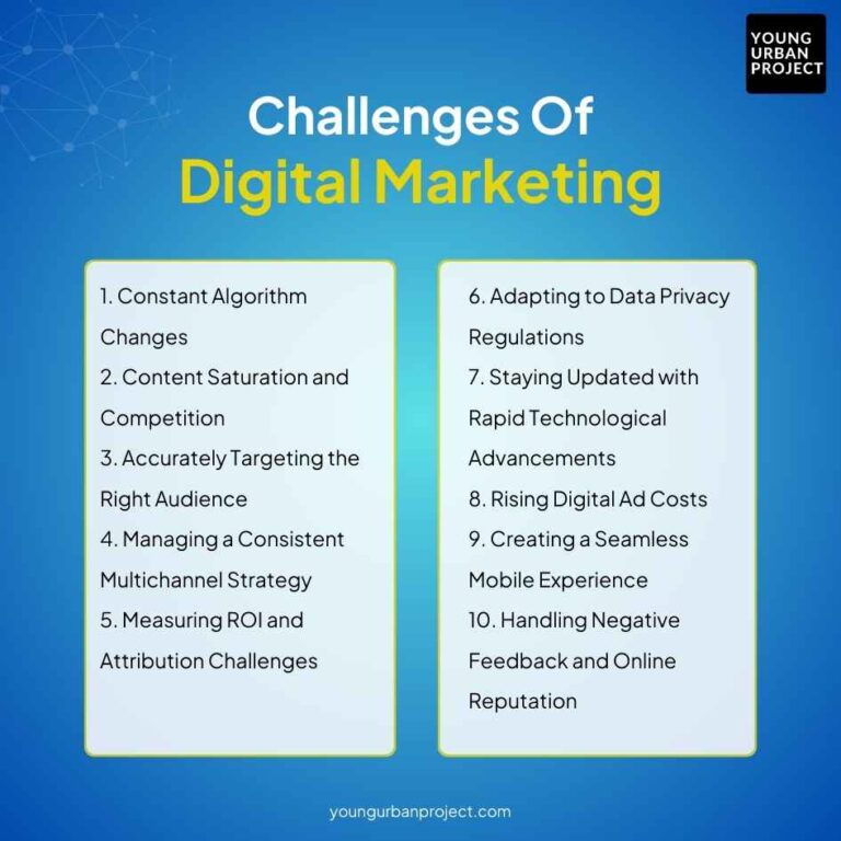 Top 10 Challenges of Digital Marketing With Solutions