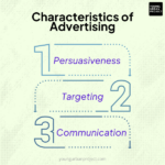 Scope of Advertising: Importance, Benefits & Future Trends