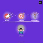 RICE Scoring Model: Prioritization Framework For PMs [Guide]