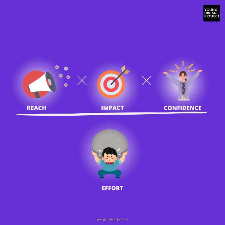 RICE Scoring Model: Prioritization Framework For PMs [Guide]