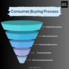 5 Stages of Consumer Buying Process: An Ultimate Guide