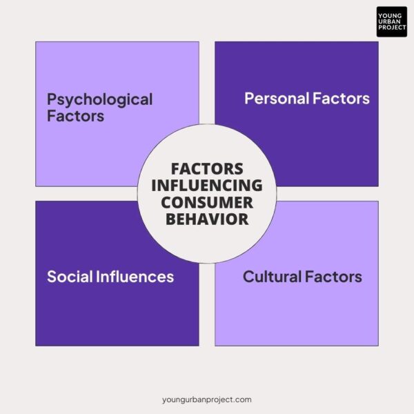 5 Stages of Consumer Buying Process: An Ultimate Guide