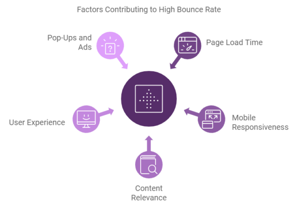 Bounce Rate in Google Analytics: What It Is & How to Improve It