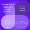 5 Stages of Consumer Buying Process: An Ultimate Guide