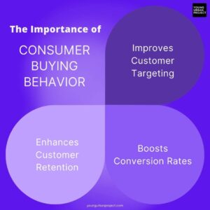 5 Stages of Consumer Buying Process: An Ultimate Guide