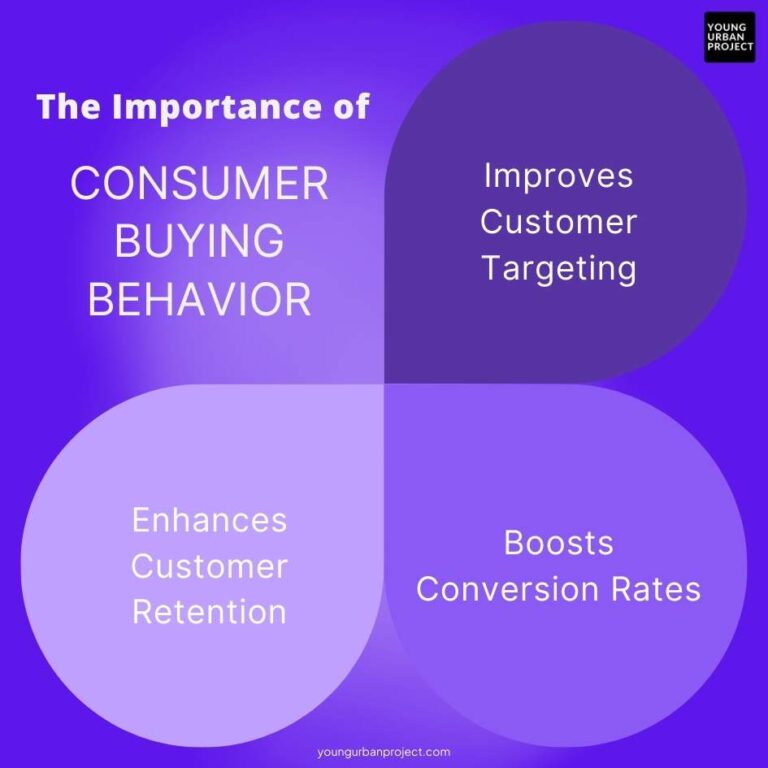 5 Stages of Consumer Buying Process: An Ultimate Guide