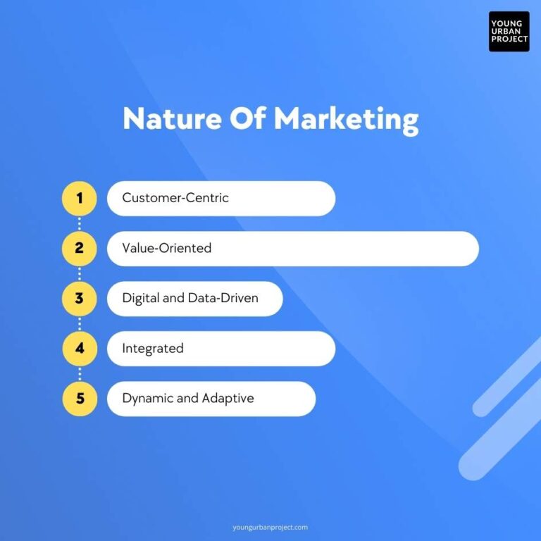 Scope of Marketing: Nature, Importance and Career Opportunities