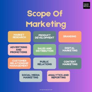 Scope of Marketing: Nature, Importance and Career Opportunities