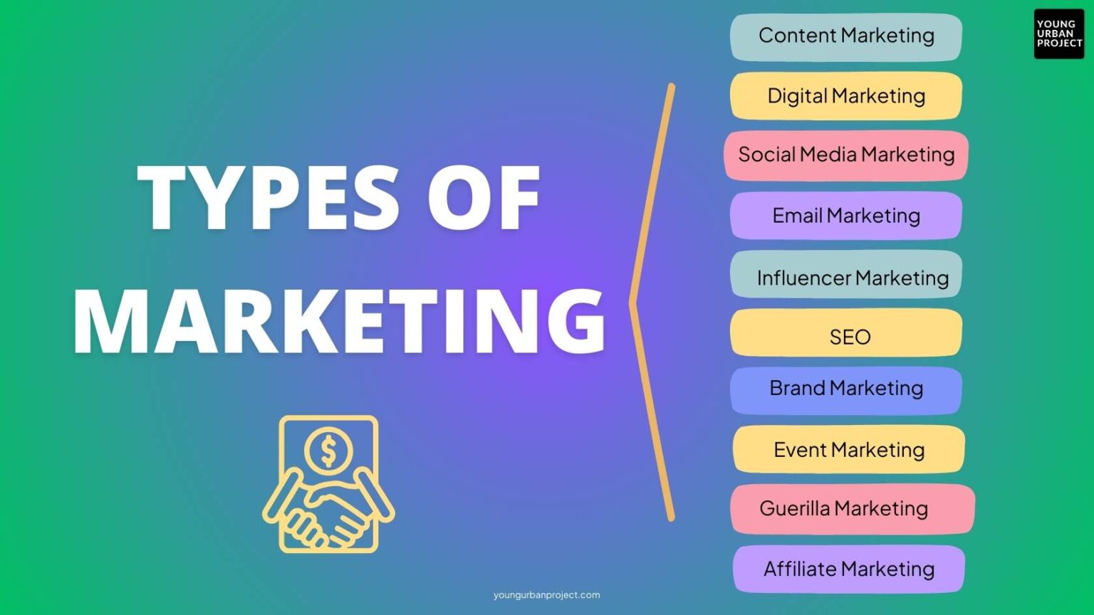 The Difference Between Selling and Marketing: Are Both Equally Important?