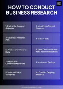 What is Business Research? Types, Challenges and Strategies