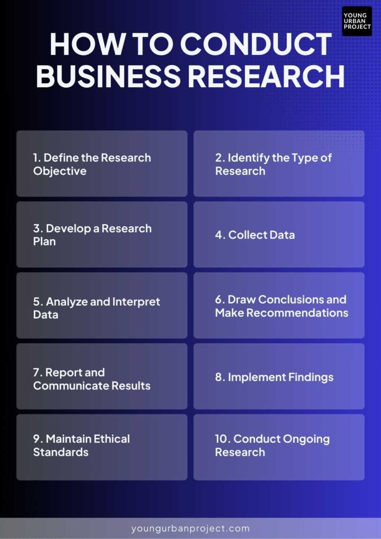 What is Business Research? Types, Challenges and Strategies
