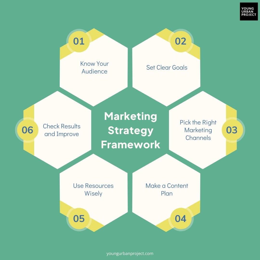 Importance of Marketing in Business & Ways to Track Its Success