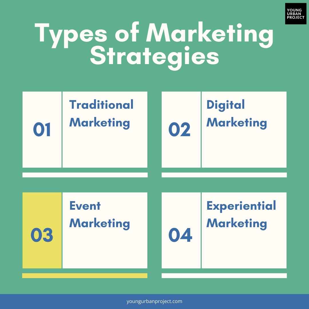 Importance of Marketing in Business & Ways to Track Its Success