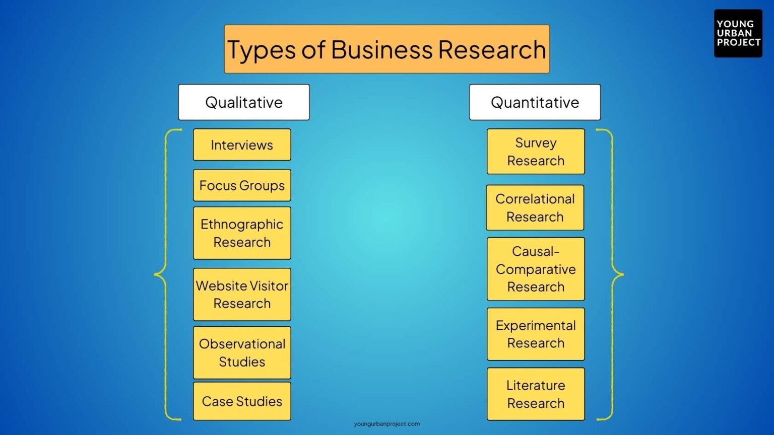 What is Business Research? Types, Challenges and Strategies