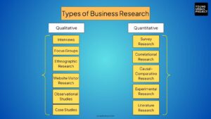 What is Business Research? Types, Challenges and Strategies