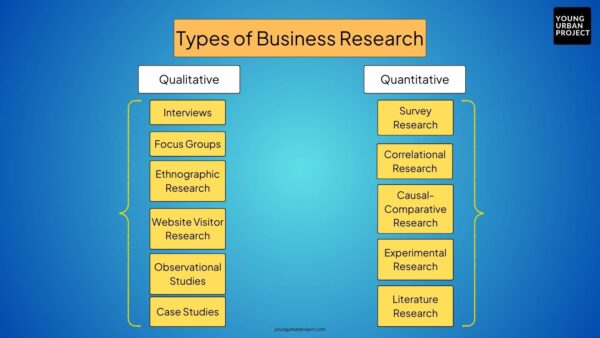What is Business Research? Types, Challenges and Strategies