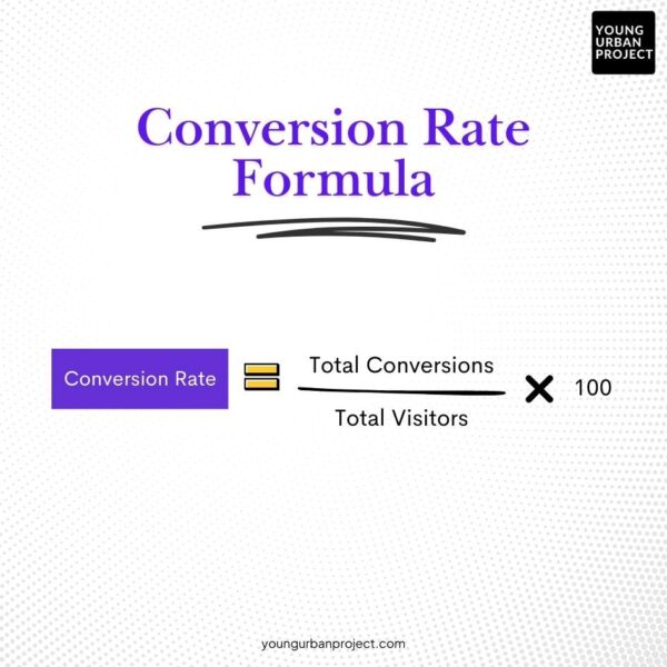 What is Conversion Rate? Formula and Tips to Improve it