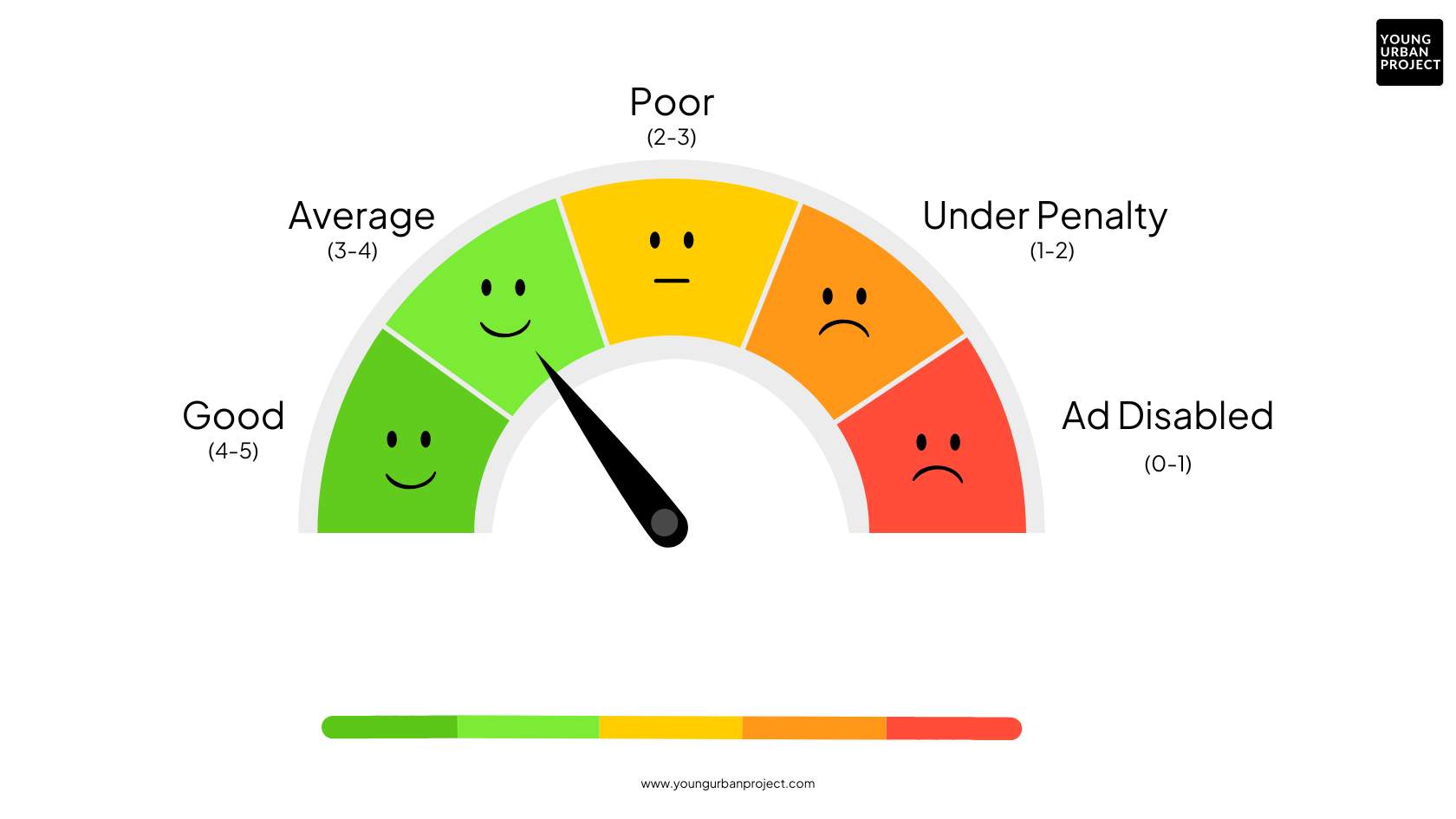 Facebook Customer Feedback Score: Why It Matters and How to Improve It
