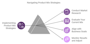 What is Product Mix? Types, Examples & Marketing Strategies
