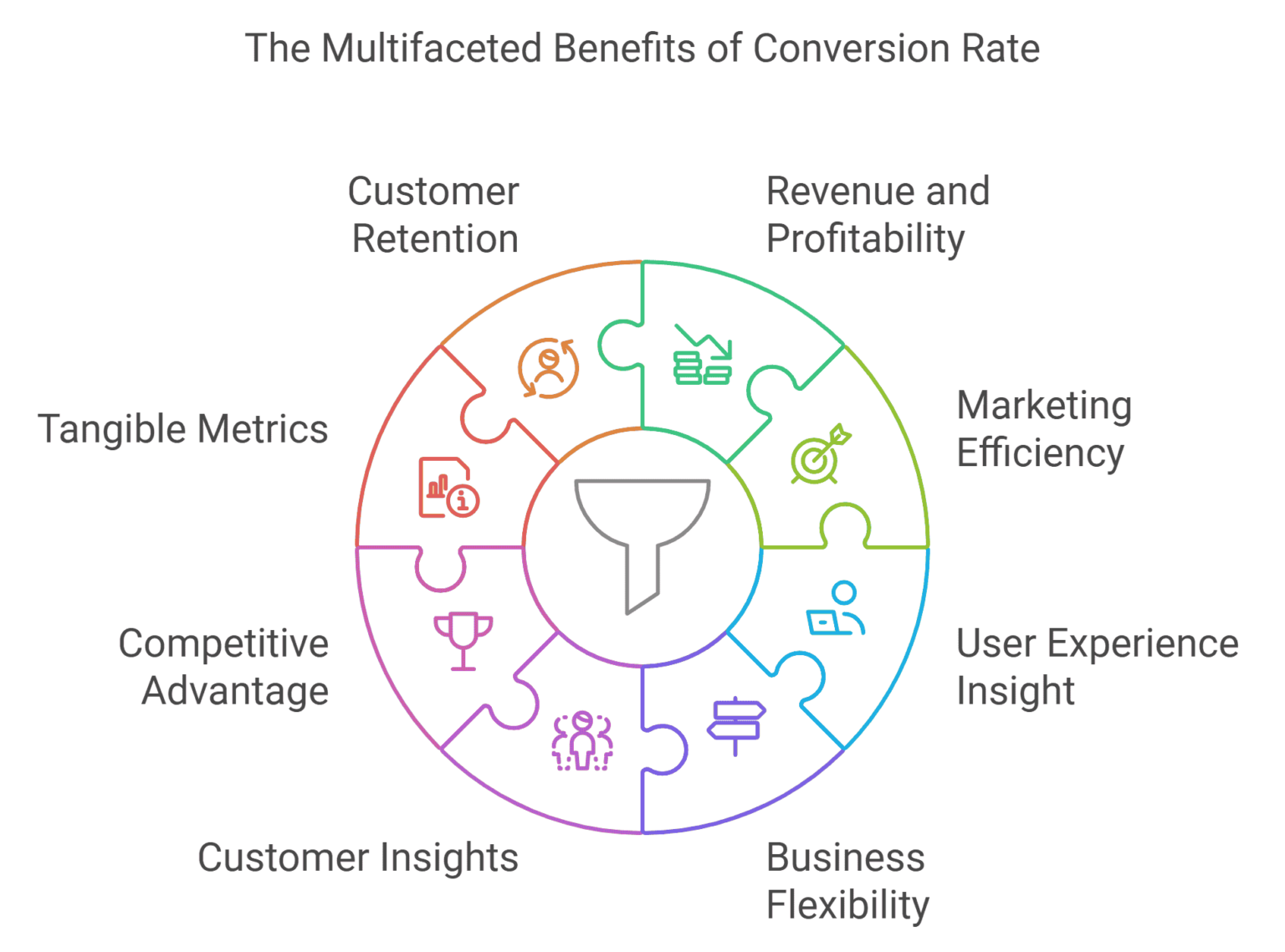 What is Conversion Rate? Formula and Tips to Improve it