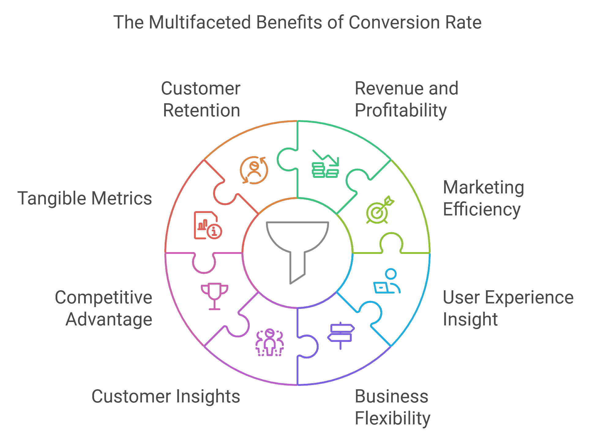 What is Conversion Rate? Formula and Tips to Improve it