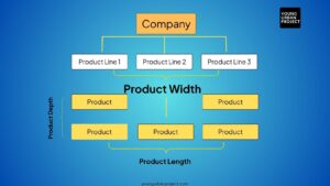 What is Product Mix? Types, Examples & Marketing Strategies