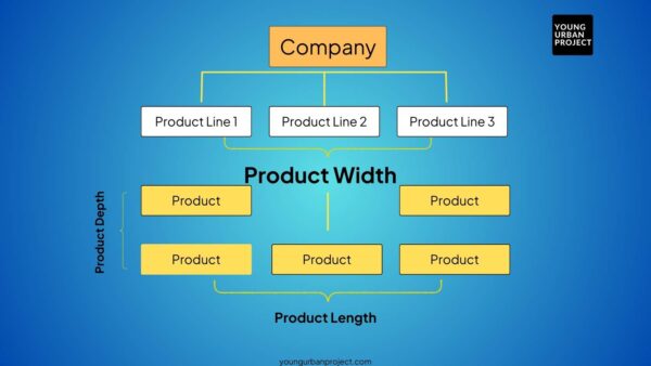 What is Product Mix? Types, Examples & Marketing Strategies
