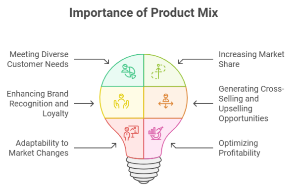 What is Product Mix? Types, Examples & Marketing Strategies