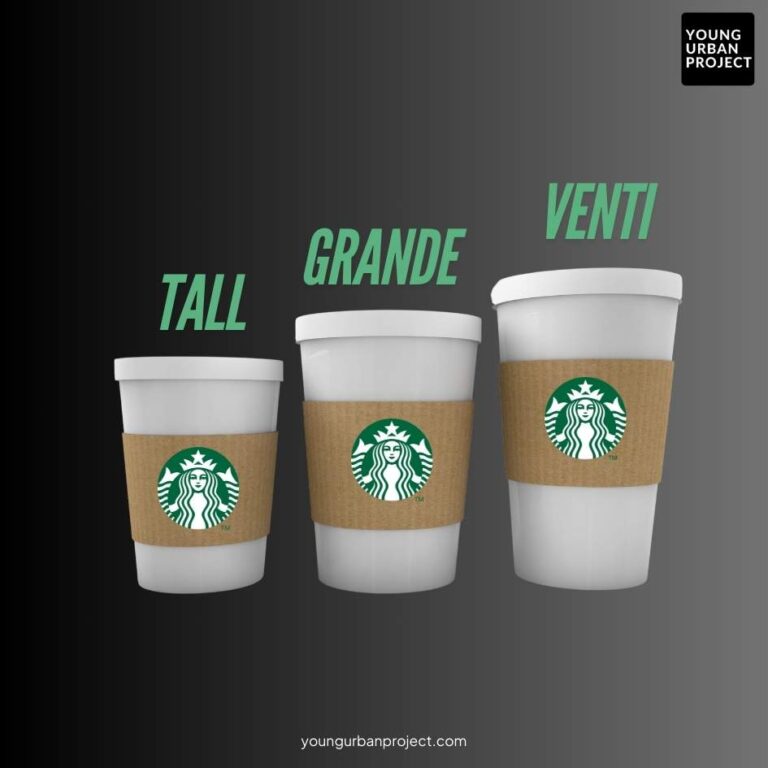 What is Upselling? Benefits, Examples, and Techniques